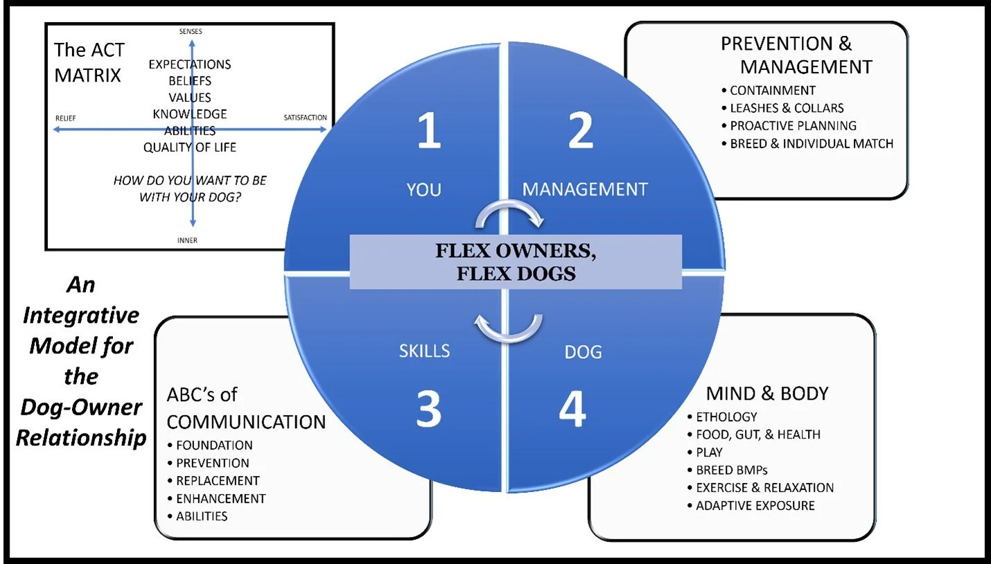 Store 1 — Canine Consultants, LLC