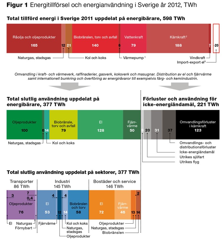 Jernkontorets energihandbok