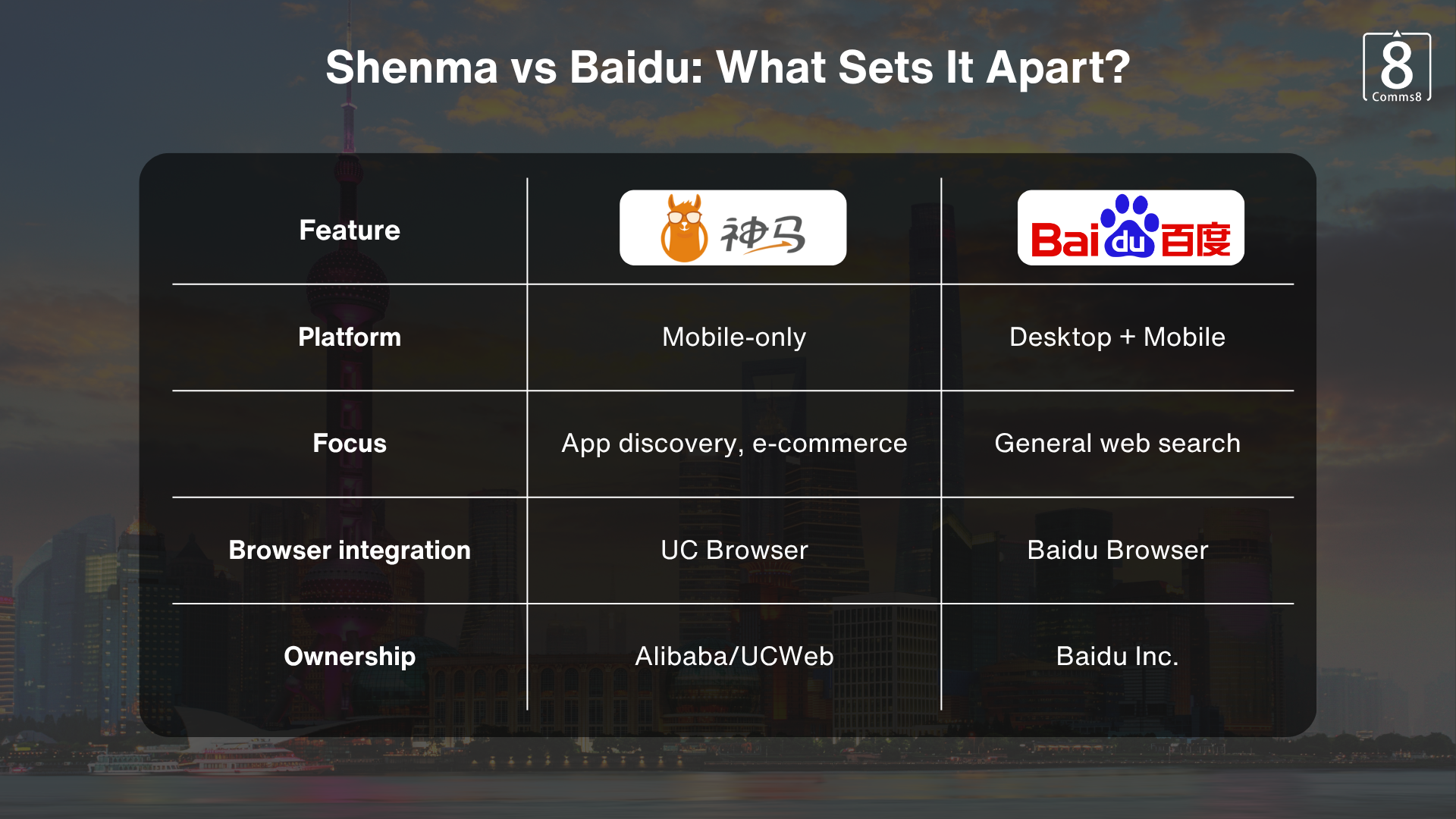 Shenma: China’s Mobile-Only Search Engine Brands Can’t Ignore | Comms8