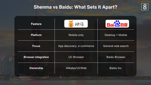 Shenma: China’s Mobile-Only Search Engine Brands Can’t Ignore | Comms8