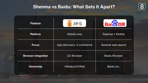 Shenma: China’s Mobile-Only Search Engine Brands Can’t Ignore | Comms8