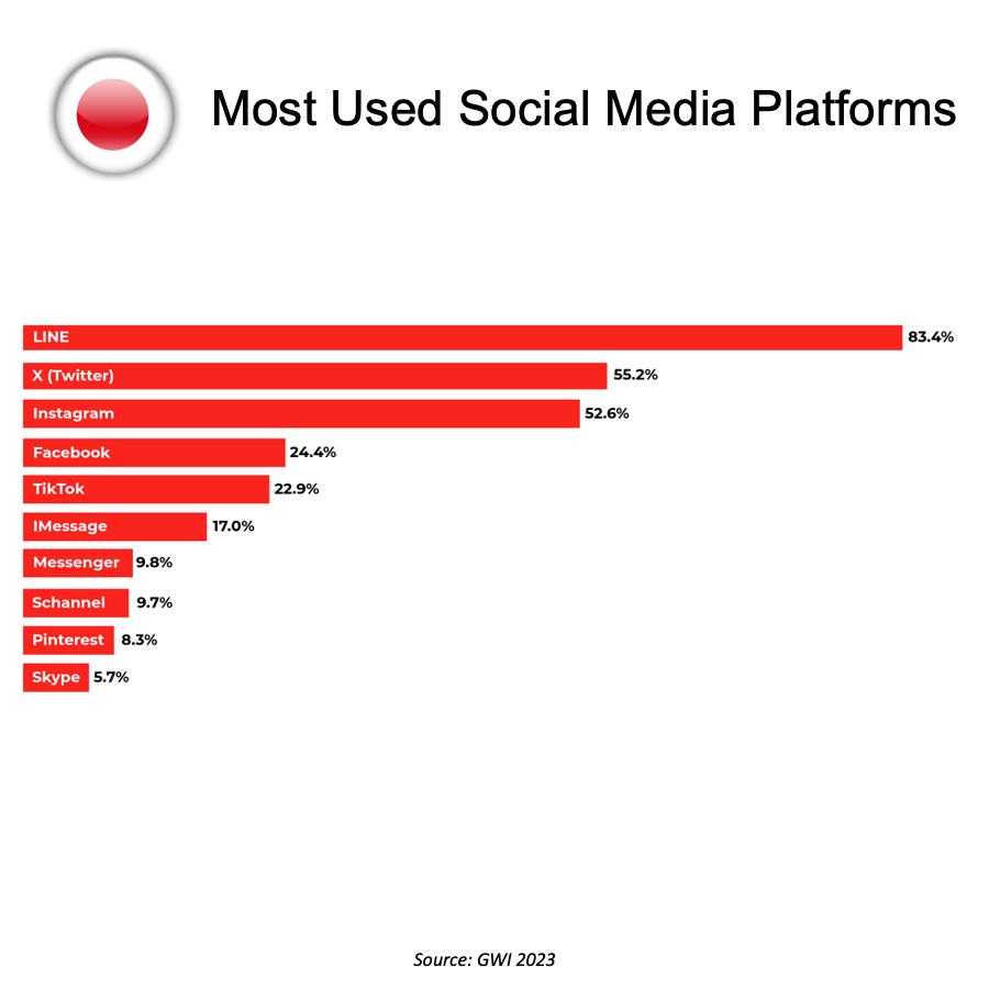Japan’s Digital Revolution: Social Media & The Rise of Influencer ...