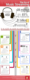 Music Streaming Market | Different Music Streaming Platforms Statistics ...