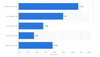 WeChat Marketing - Your Brand Needs To Zoom In Marketing On WeChat | Comms8