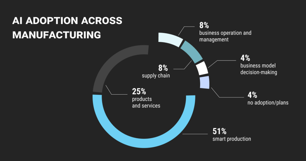 The Rise Of AI in Asian Manufacturing: Top 10 Trends To Look Out For In ...