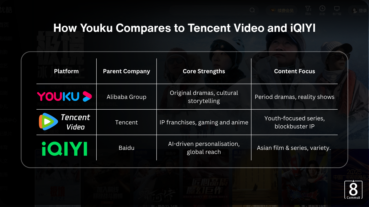What Is Youku? Inside China’s Leading Video Streaming Platform | Comms8