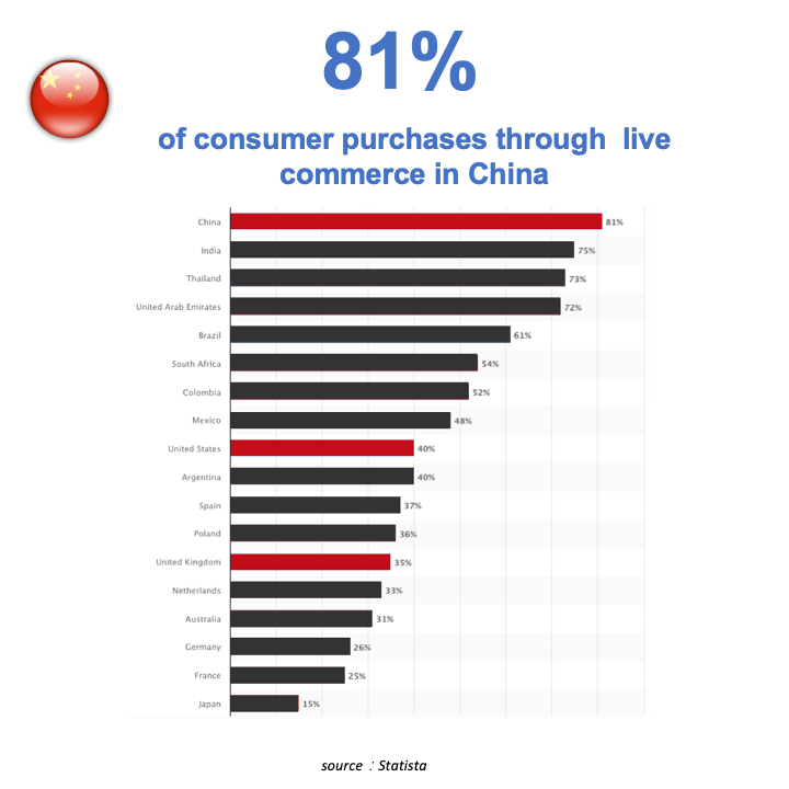 China’s Digital Dominance: Social Media & E-Commerce Power Growth in ...