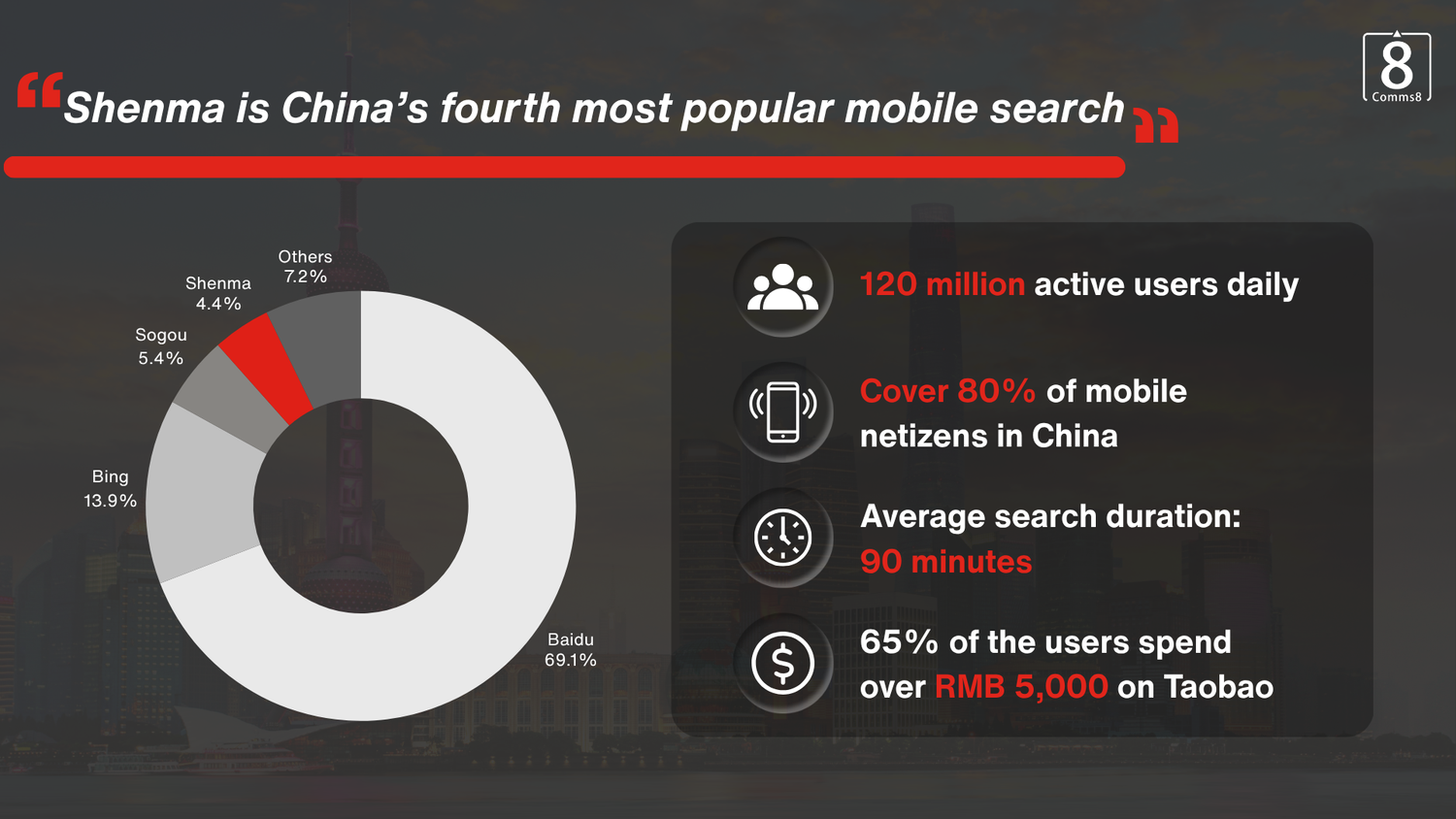 Shenma: China’s Mobile-Only Search Engine Brands Can’t Ignore | Comms8