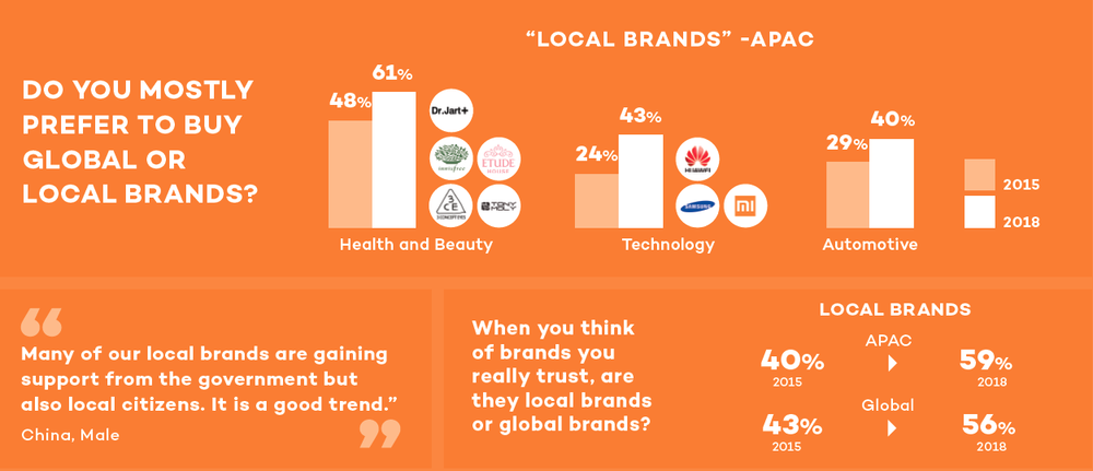 Localisation vs. Globalisation: Finding the Right Balance for Cross ...