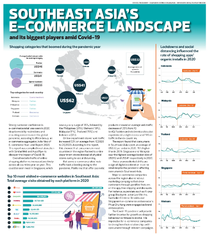 Future of Southeast Asia’s E-Commerce Landscape: Top 5 Upcoming Trends ...