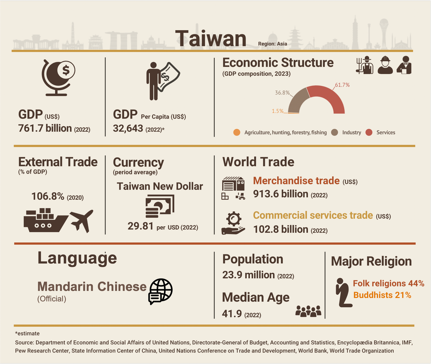 Asia’s Rising Star: Why Taiwan is the Next Big Market Opportunity | Comms8