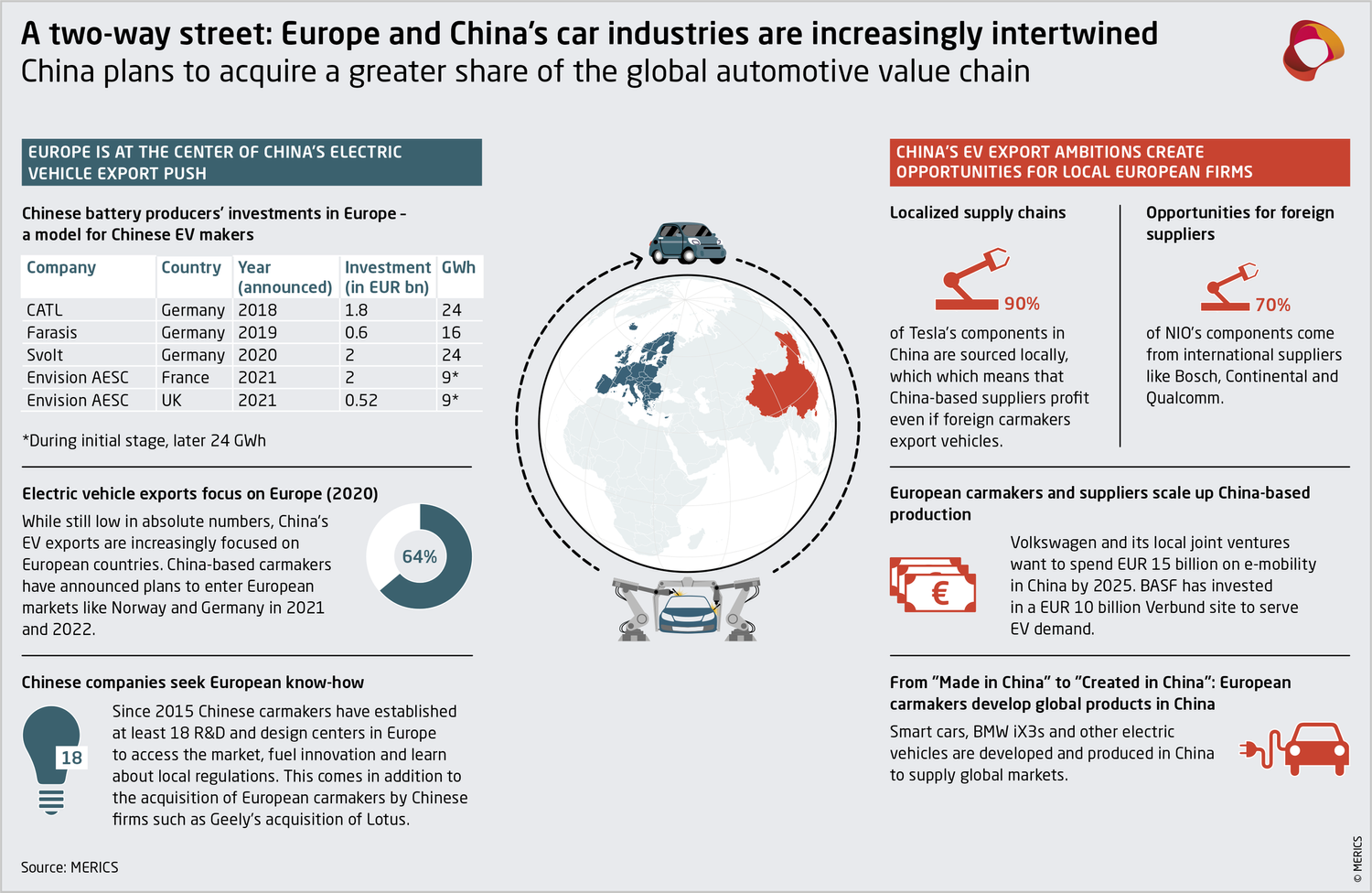 China’s Growing Control on Global Car Market and Why the EU is Probing ...