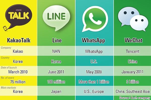 KakaoTalk Beyond Messaging: Why Is South Korea’s Super App So Popular? | Comms8