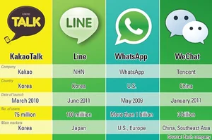 KakaoTalk Beyond Messaging: Why Is South Korea’s Super App So Popular ...