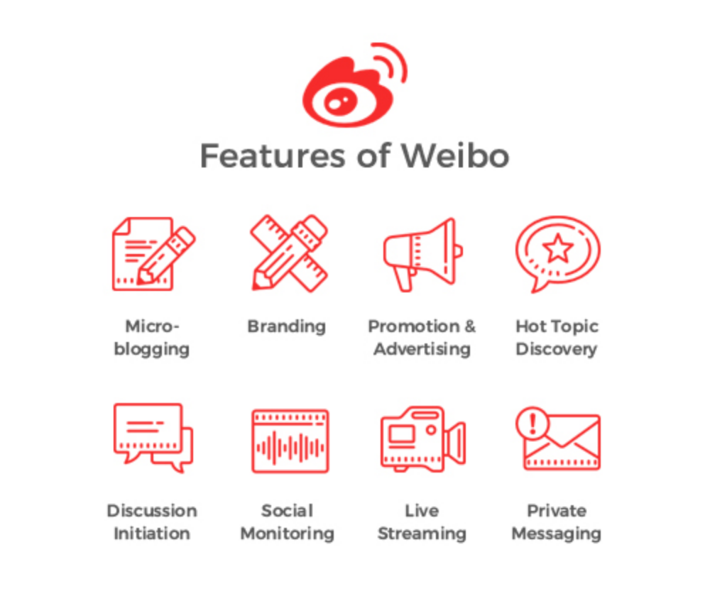 How To Use Weibo for China Marketing: Everything You Need To Know | Comms8