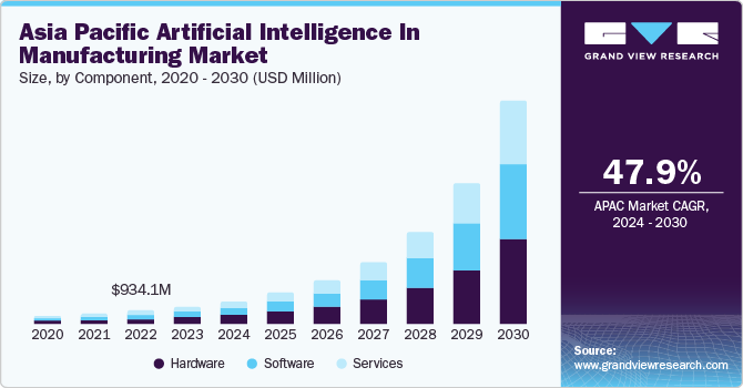 The Rise Of AI in Asian Manufacturing: Top 10 Trends To Look Out For In ...