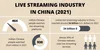 TikTok Live Streaming in China: All You Need To Know | Comms8