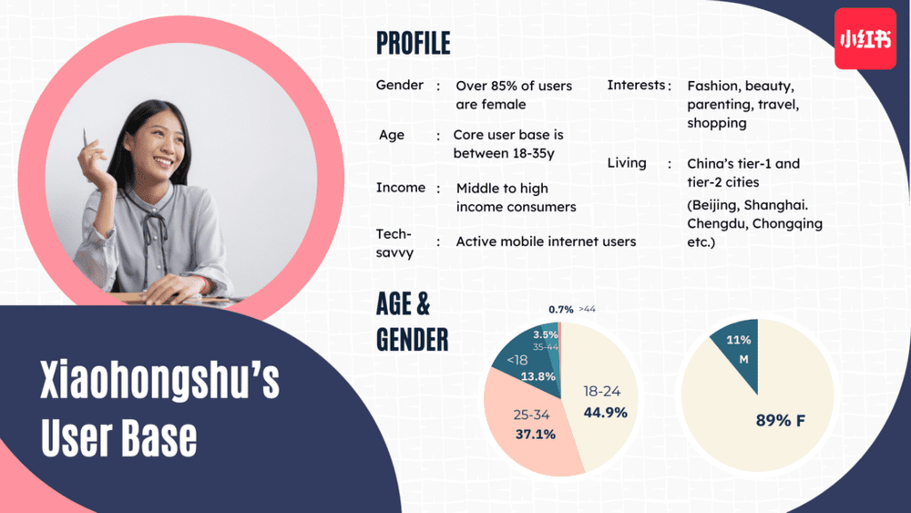 How To Use Xiaohongshu for China Marketing: Everything You Need To Know ...