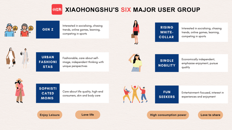 How To Use Xiaohongshu for China Marketing: Everything You Need To Know ...