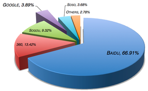 Not just Baidu: All You Need To Know About Top 5 Chinese Search Engines ...