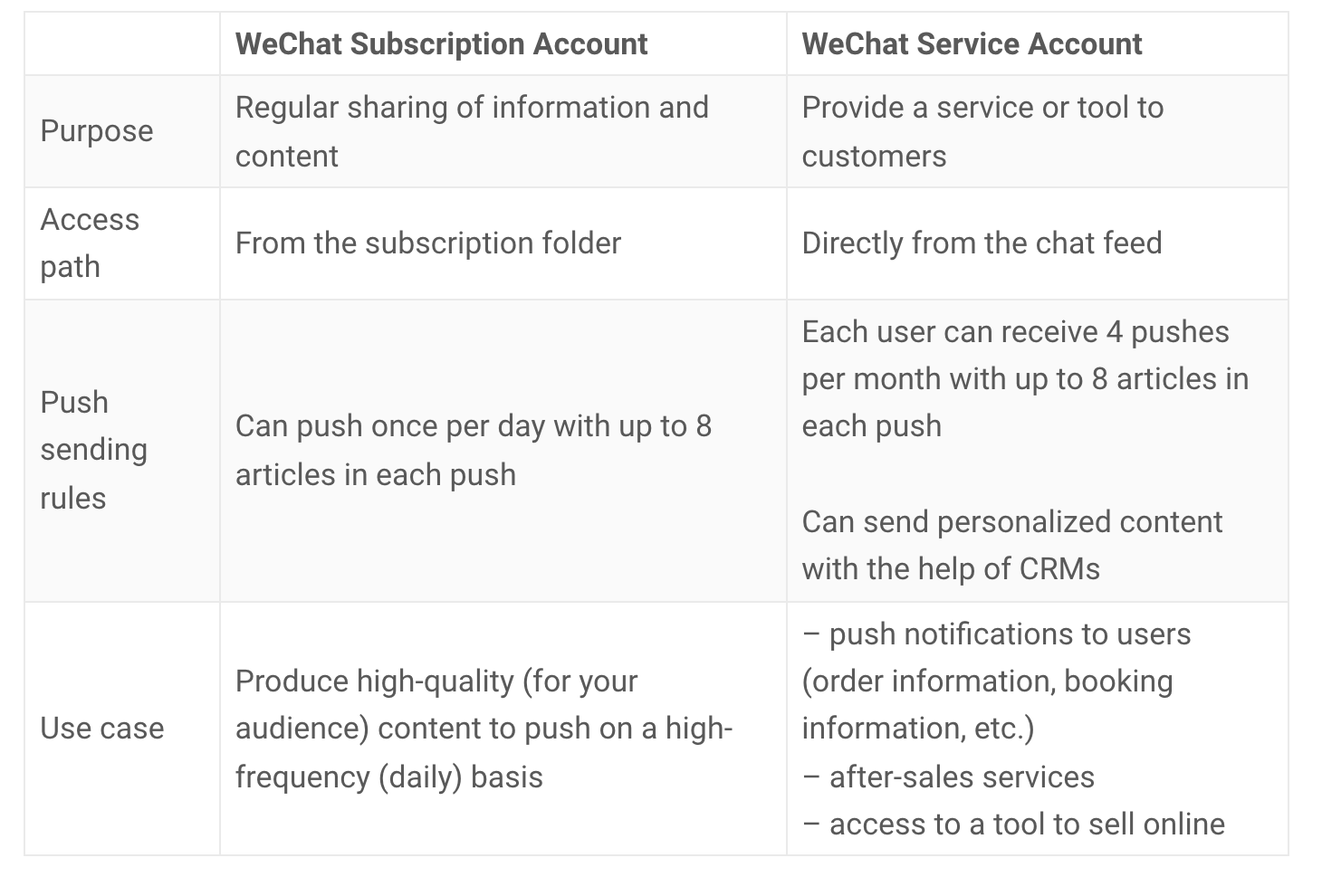 WeChat Marketing - Your Brand Needs To Zoom In Marketing On WeChat | Comms8