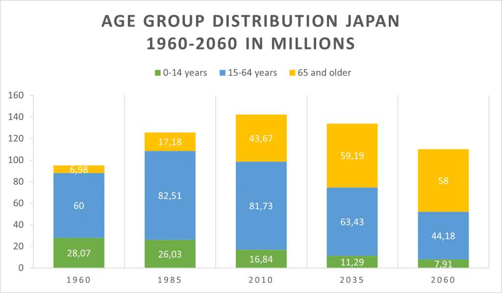 Silver Lining: How Japan’s Ageing Population is Reshaping the Marketing ...