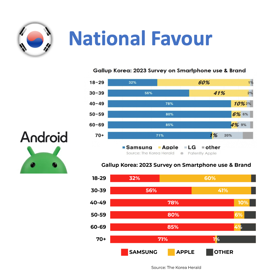 South Korea’s Digital Leap: How Local Apps are Shaping the Future in ...