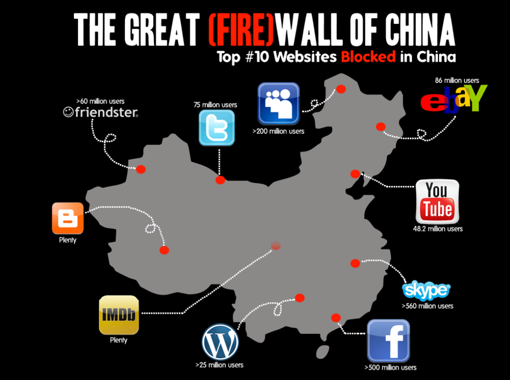 Not just Baidu: All You Need To Know About Top 5 Chinese Search Engines ...