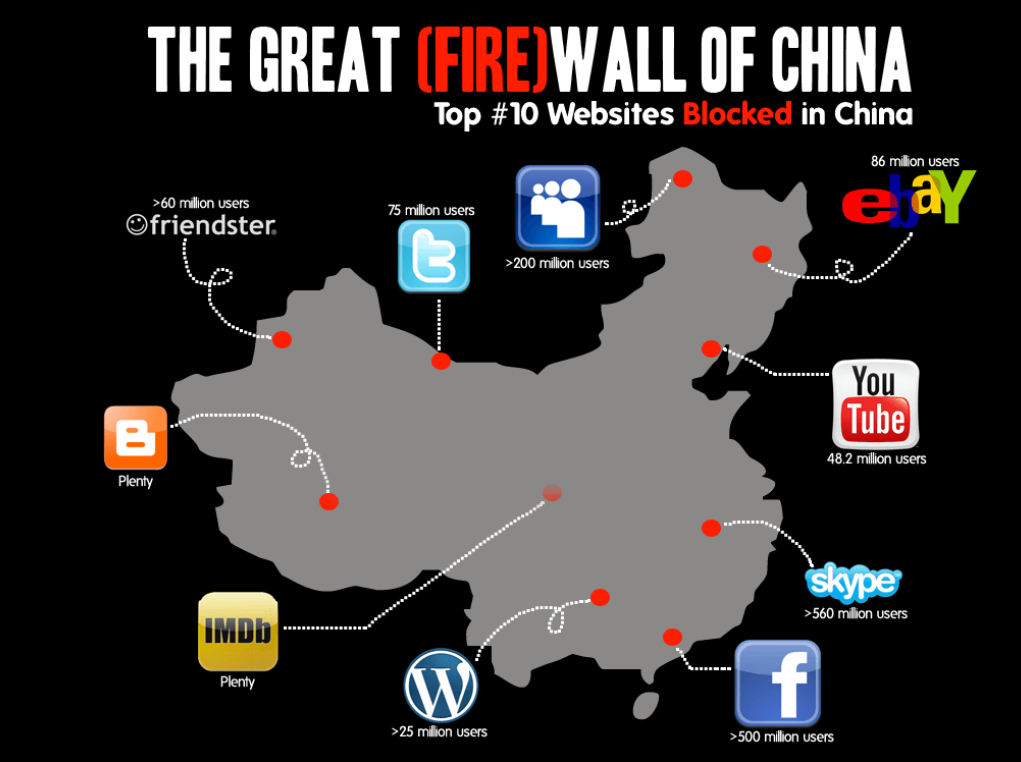 Not just Baidu: All You Need To Know About Top 5 Chinese Search Engines ...