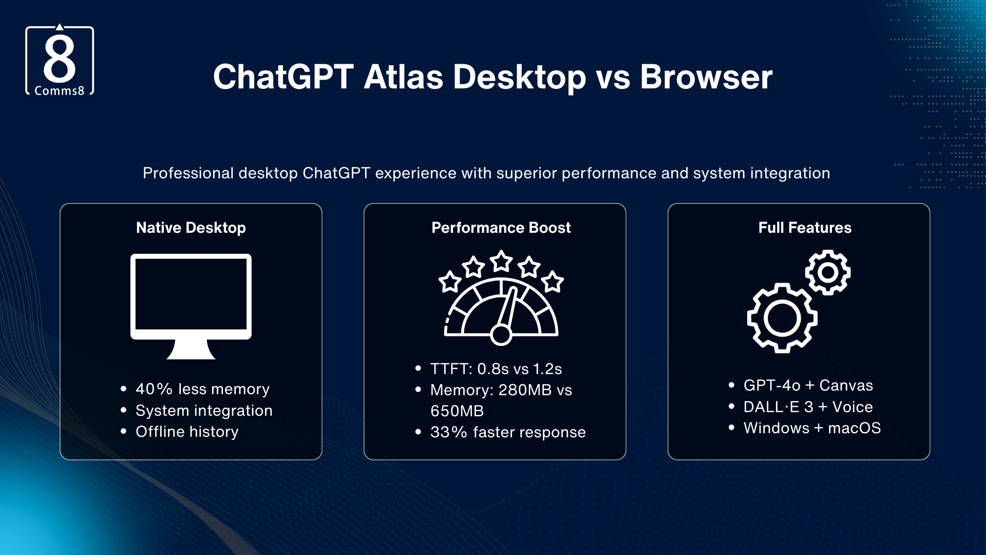 Top Ways Businesses Use ChatGPT Atlas to Save Time & Costs | Comms8