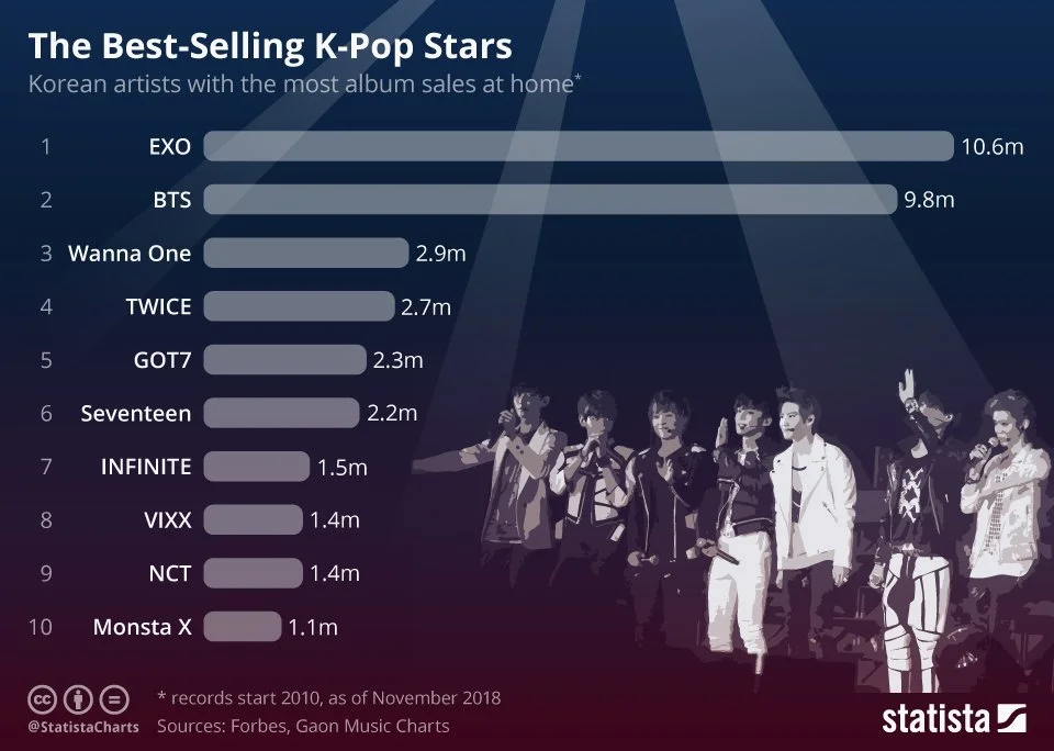 The Rise Of K-Pop: How South Korea’s Pop Music Became a Global ...