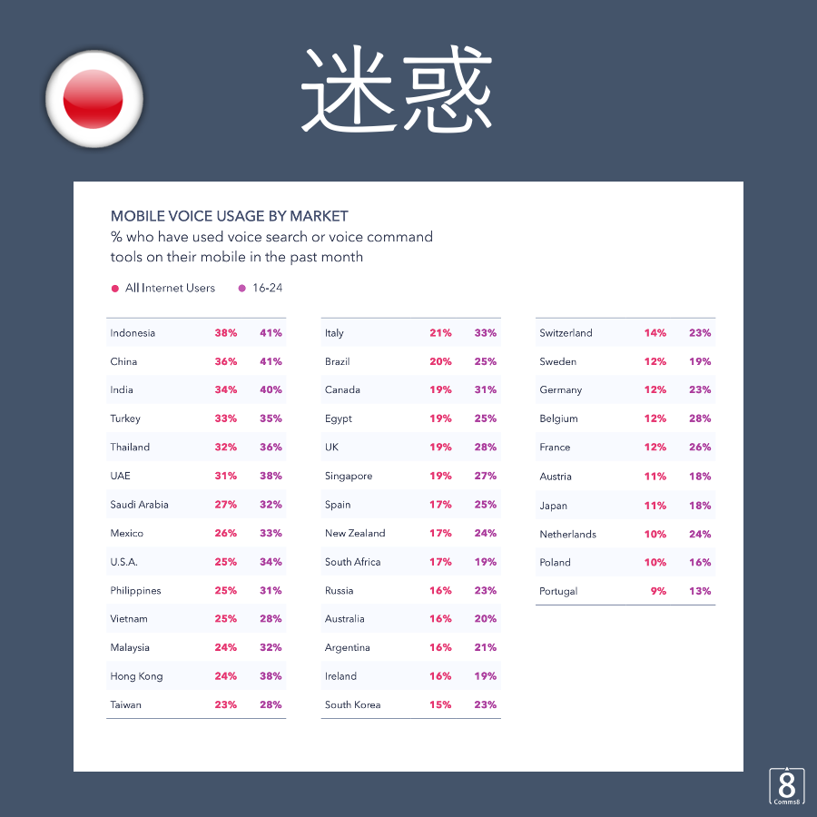 Japan’s Digital Revolution: Social Media & The Rise of Influencer ...