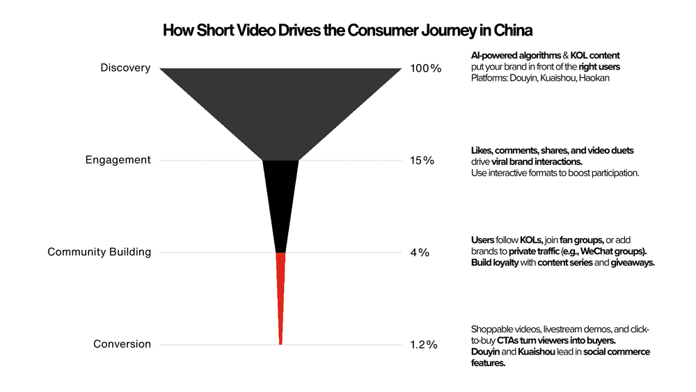 The Top Chinese Short Video Platforms You Need to Know in 2025 | Comms8