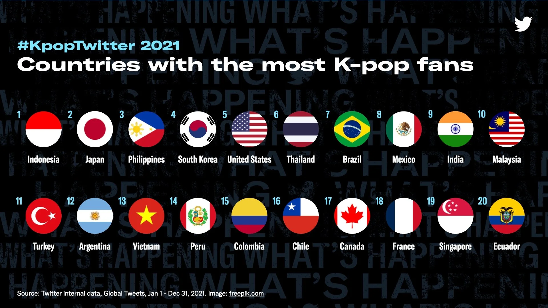The Rise Of K-Pop: How South Korea’s Pop Music Became a Global ...