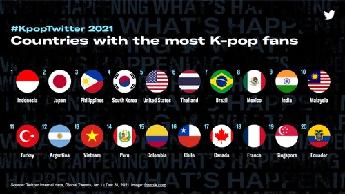 The Rise Of K-Pop: How South Korea’s Pop Music Became a Global ...