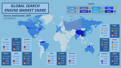 Not just Baidu: All You Need To Know About Top 5 Chinese Search Engines ...