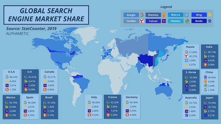 Not just Baidu: All You Need To Know About Top 5 Chinese Search Engines ...