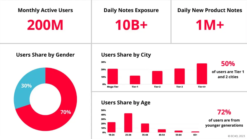 What is Rednote (Xiaohongshu / RED)? 5 Tips to Master China’s Instagram ...