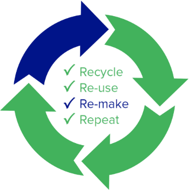 Visy Recycling - Re-manufacturing - Recycle - Re-use - Re-make