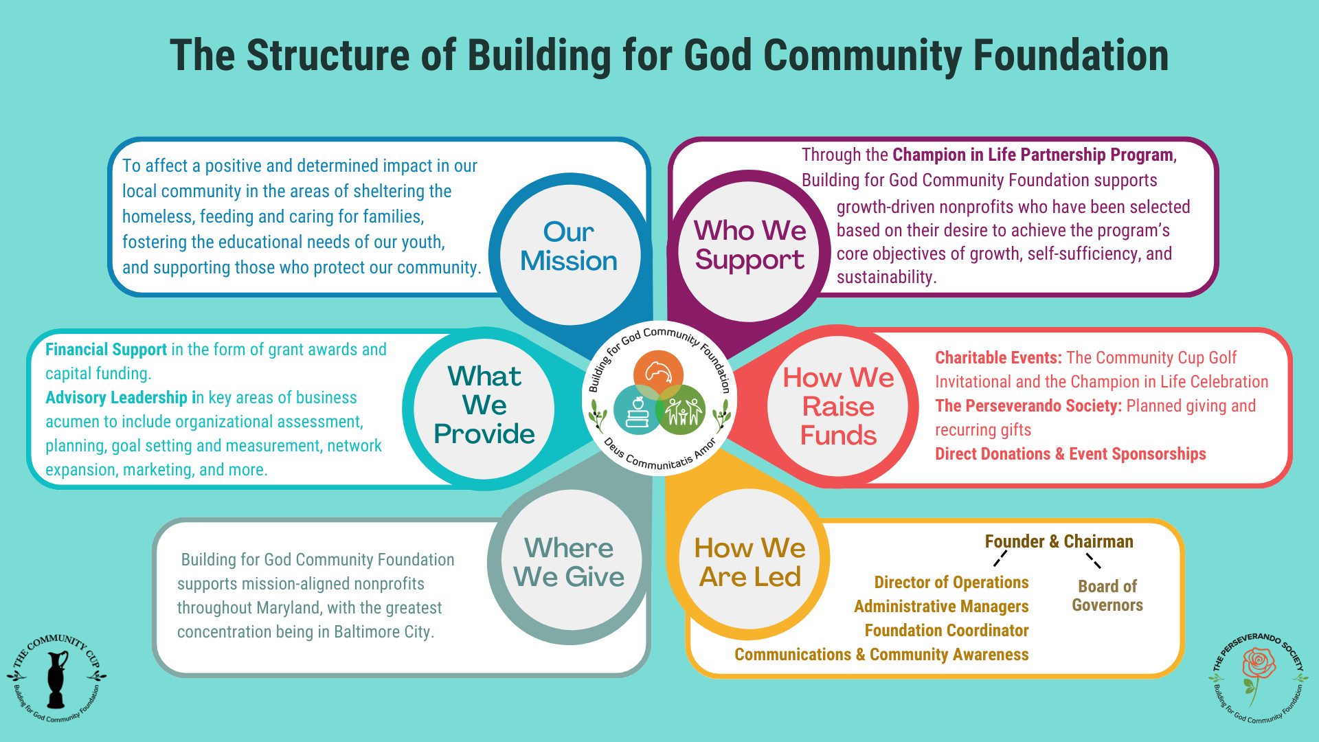 Board of Governors Introduction — Building For God Community Foundation