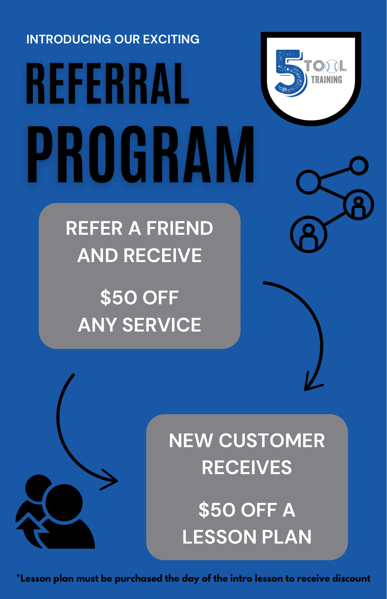 Customer Referrals — Five Tool Training
