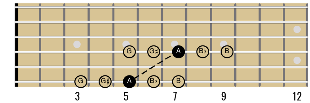 Guitar Octave Shapes — Guitar Music Theory Lessons by Ry Naylor