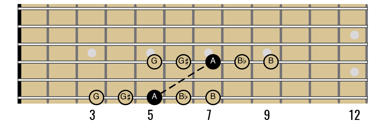 Guitar Octave Shapes — Guitar Music Theory Lessons by Ry Naylor