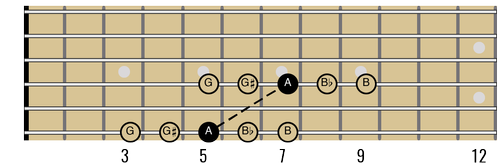 Guitar Octave Shapes — Guitar Music Theory Lessons by Ry Naylor
