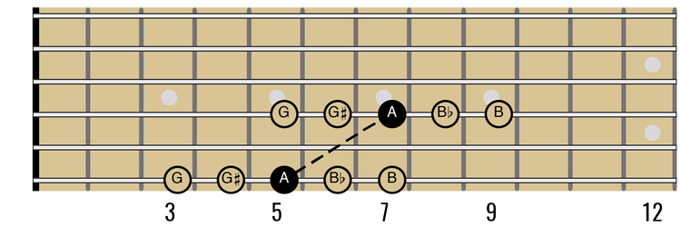 Guitar Octave Shapes — Guitar Music Theory Lessons by Ry Naylor