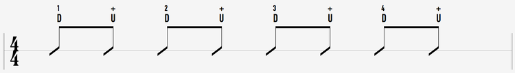 How To Strum Your Guitar FAST - 16th Note Strumming — Guitar Music ...