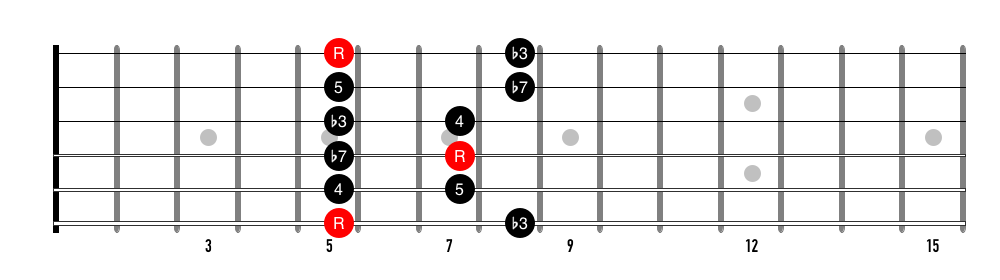 2-3 PENTATONICS — Guitar Music Theory Lessons by Ry Naylor
