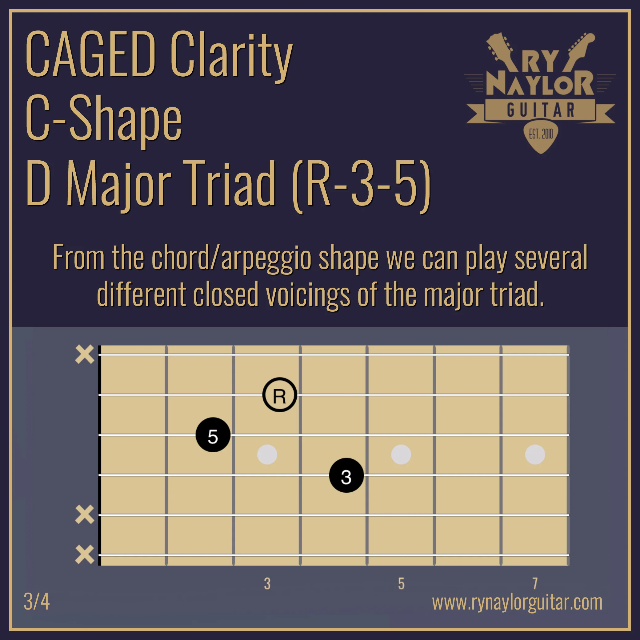 Guitar Triad Chords