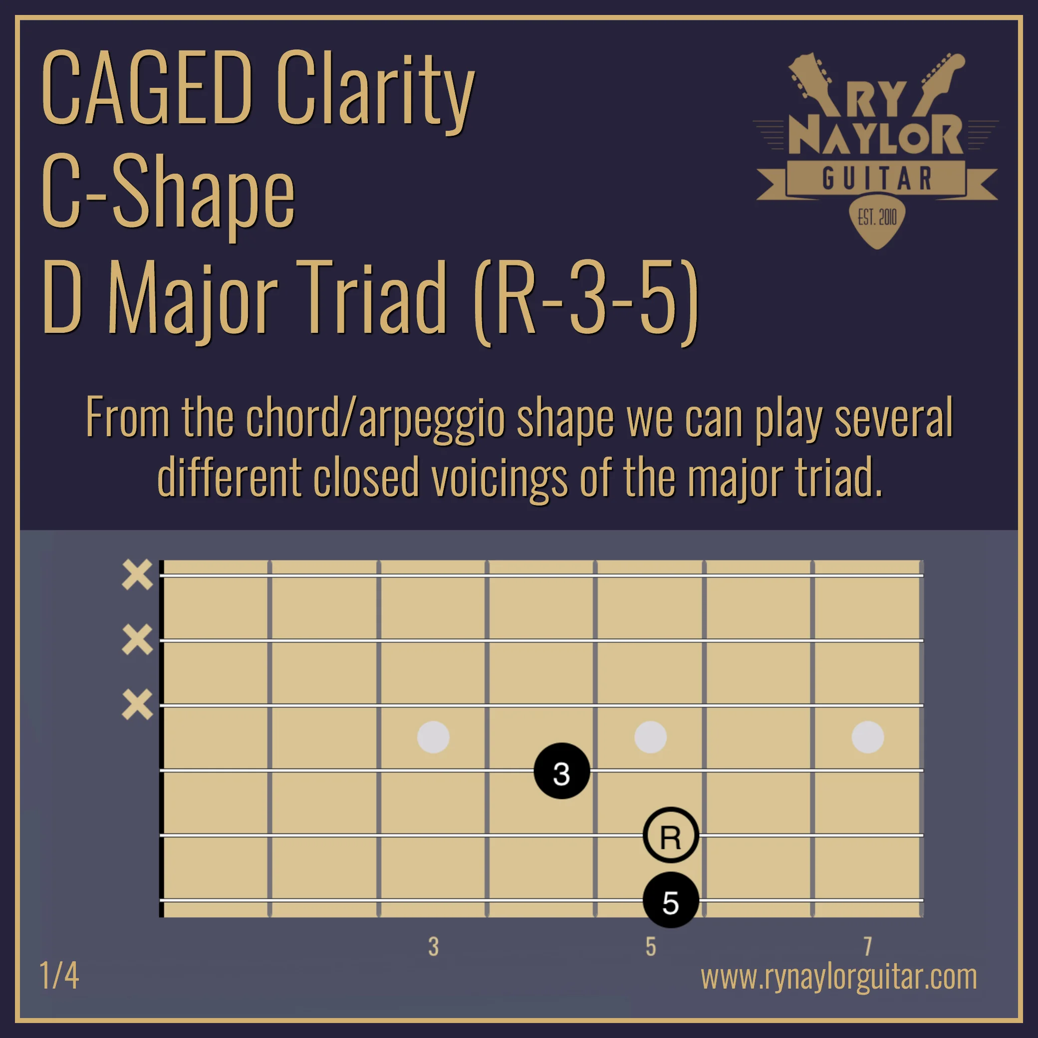What Is C Major Triad