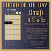 Chord of the Day - How to play a Dmaj7 — Guitar Music Theory Lessons by ...